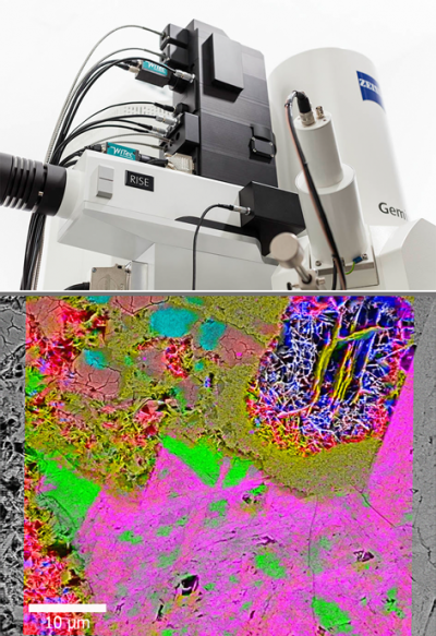 RISE | GLOOR Instruments